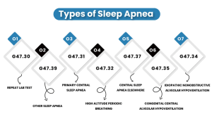 ICD-10 G47.33 – A Detailed Overview of Obstructive Sleep Apnea